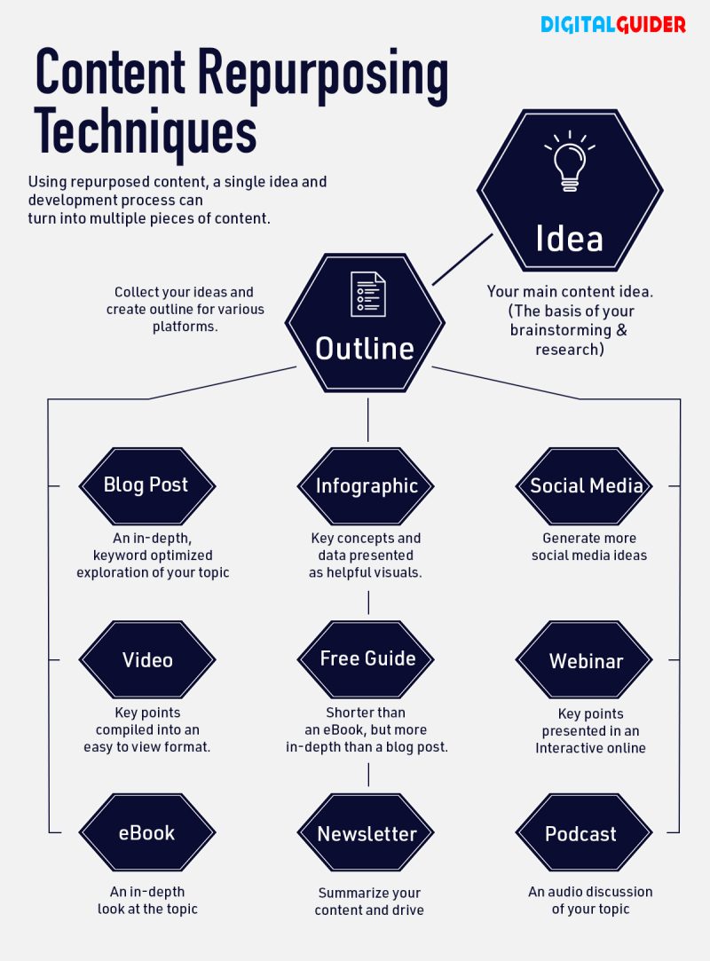 What Is Curated Content? Benefits, Tips & Best Practices To Know