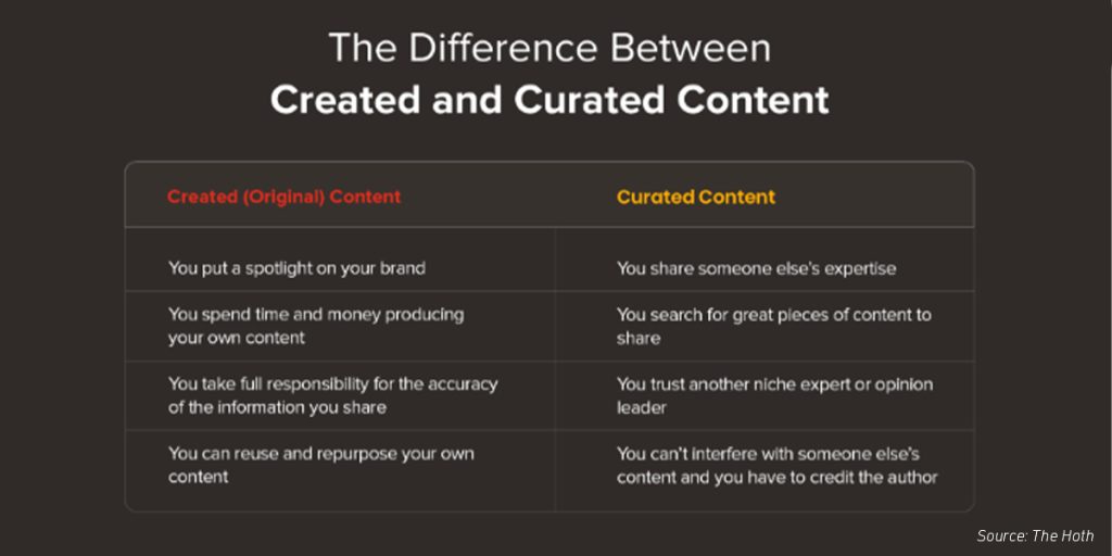 What Is Curated Content? Benefits, Tips & Best Practices To Know