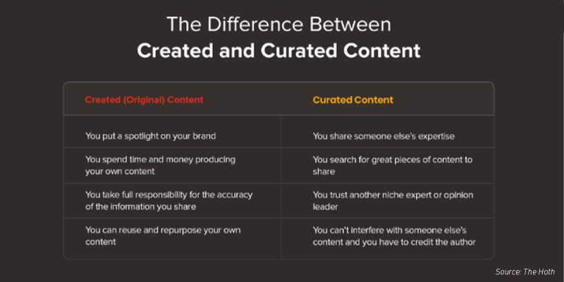 What Is Curated Content? Benefits, Tips & Best Practices To Know
