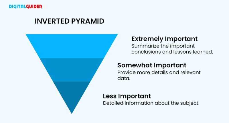How Scannable Content Rules the Internet? [A Beginners Guide]