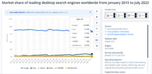 Top 50 Search Engines - A Must Know For Digital Marketing Expert