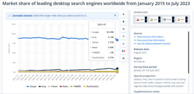 Top 50 Search Engines - A Must Know For Digital Marketing Expert