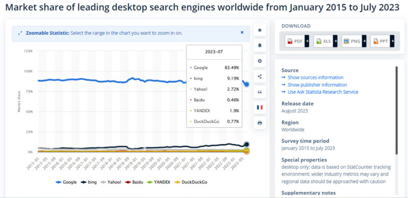 Top 50 Search Engines - A Must Know For Digital Marketing Expert