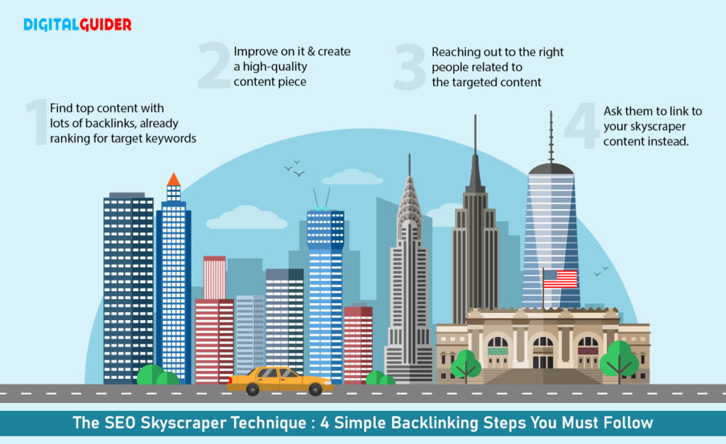 What Is SEO Skyscraper Technique: How to Get Quality Backlinks?