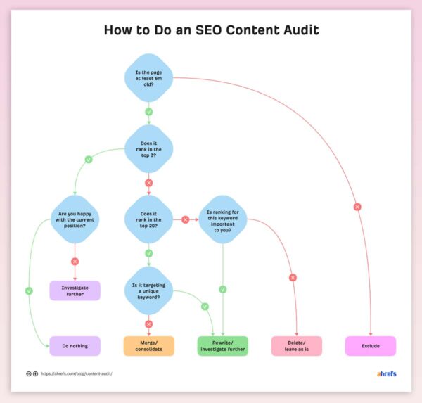 A Complete Guide To Data Taxonomy Seo And Website Taxonomy