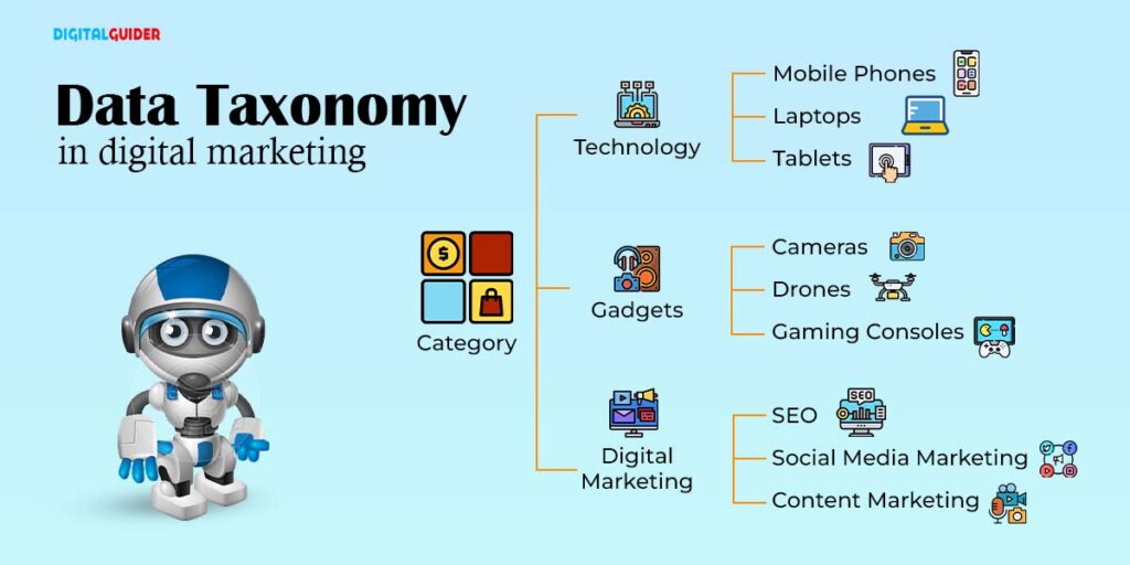 A Complete Guide To Data Taxonomy SEO & Website Taxonomy