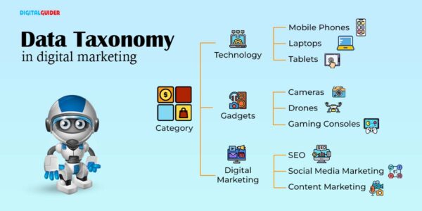 A Complete Guide To Data Taxonomy SEO & Website Taxonomy