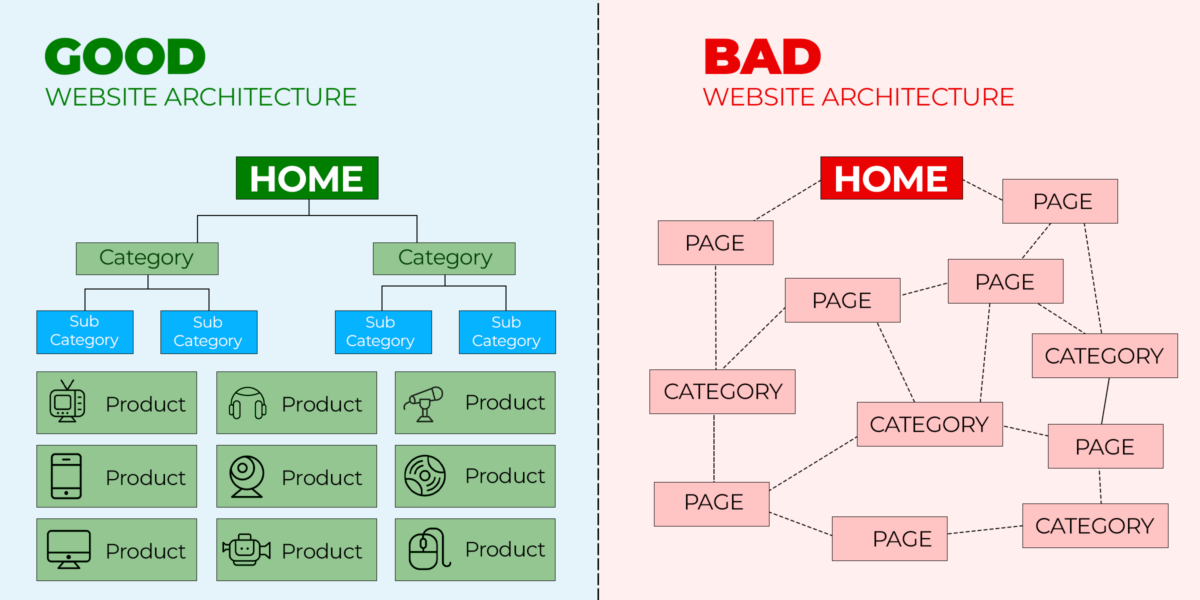 What Is Cross Linking In SEO? 8 Ways of SEO Crosslinking - DG