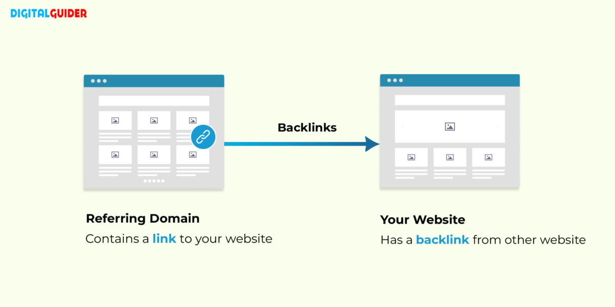 Backlinks vs Referring Domains: Key Differences & SEO Impact