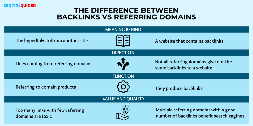 Backlinks vs Referring Domains: Key Differences & SEO Impact