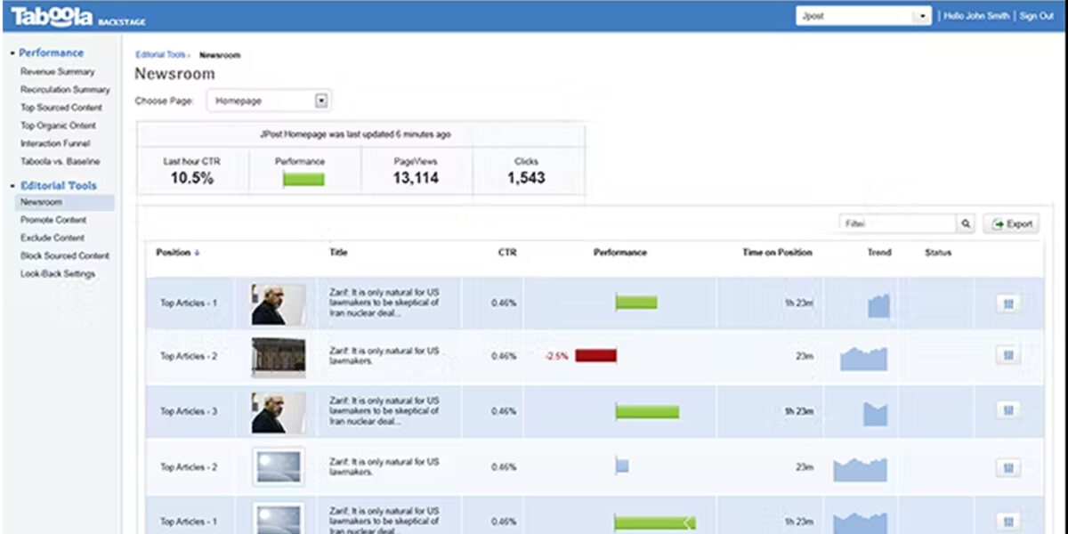 Content Amplification Strategy: Tools & Tips To Promote Content