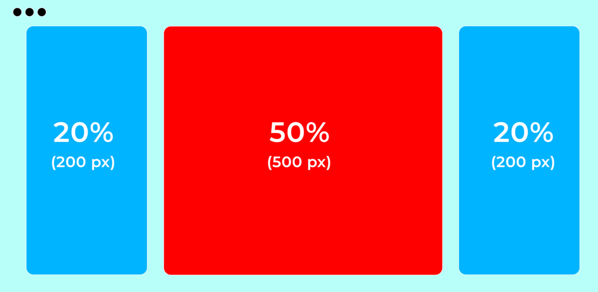 How To Make A Responsive Website? 8 Practical Ways To Follow