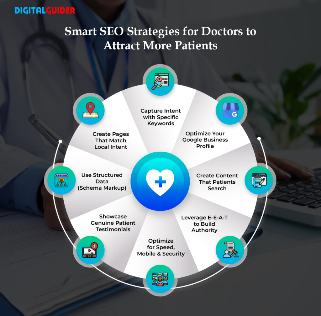 Local SEO for Doctors: Medical SEO Strategy