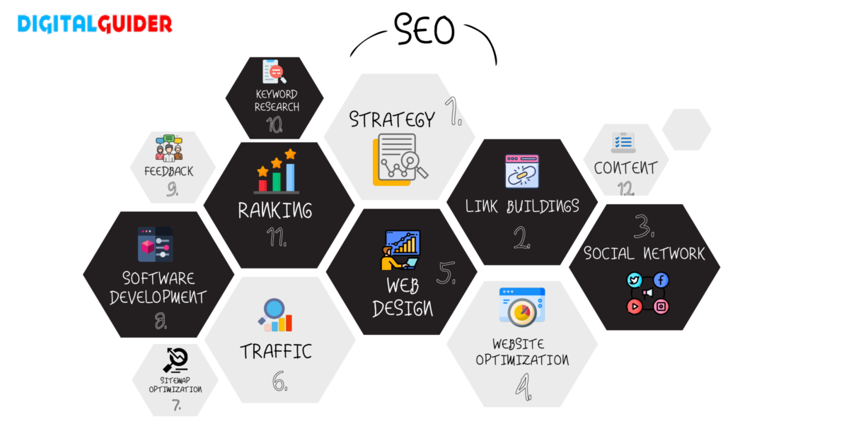 Denver SEO Company, Expert SEO Services in Denver