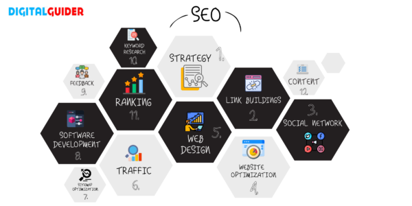 Get the best SEO services with a top-rated Denver SEO Company