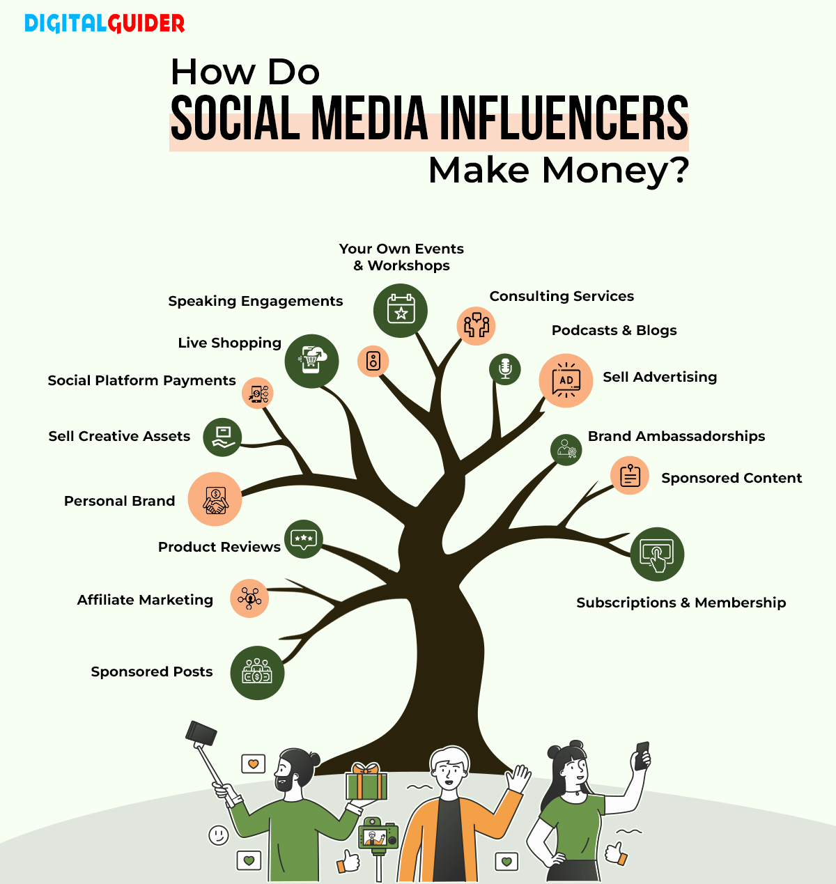 15 Ways Social Media Influencers Make Most Money-Digital Guider