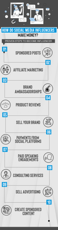 10 Ways Social Media Influencers Make Most Money-Digital Guider
