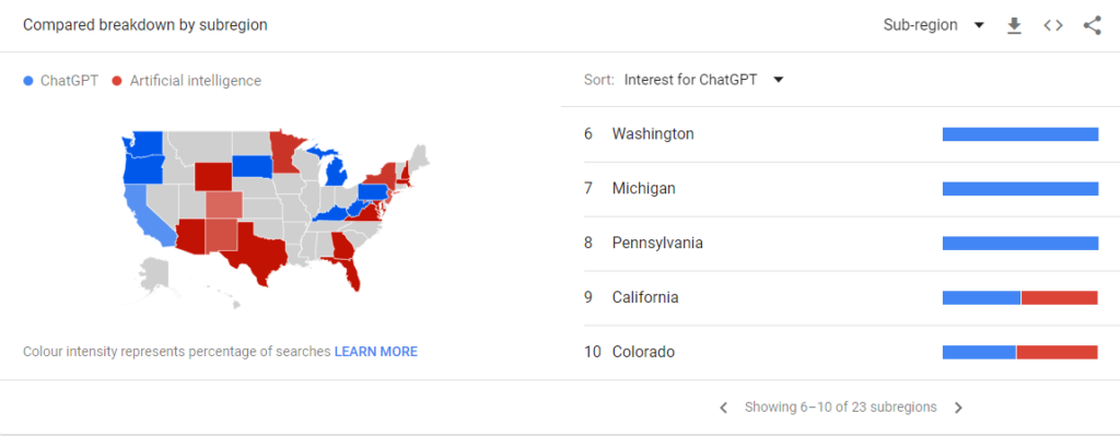 What is Chatgpt, How It Works, How It Can Be Used (Examples)-DG