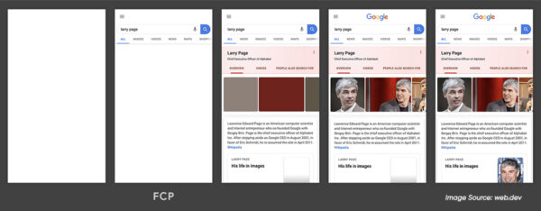 What Is Google Lighthouse – How Does Its Score Affect SEO? -DG