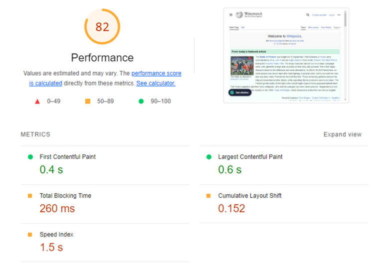 What Is Google Lighthouse – How Does Its Score Affect SEO? -DG