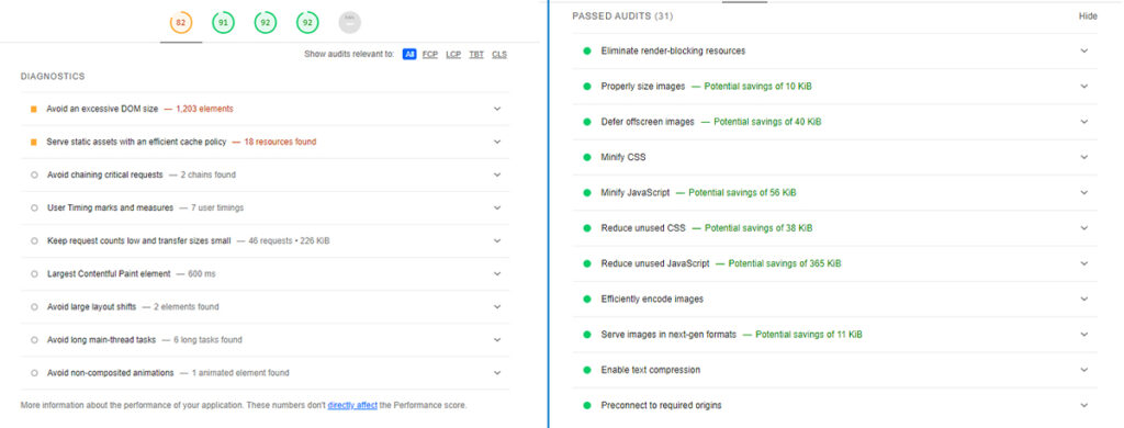 What Is Google Lighthouse – How Does Its Score Affect SEO? -DG