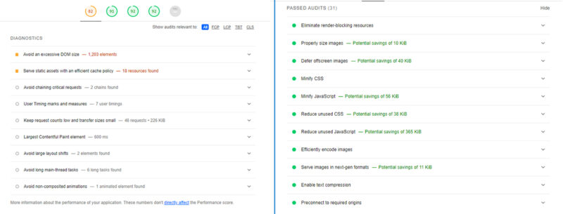 What Is Google Lighthouse – How Does Its Score Affect SEO? -DG