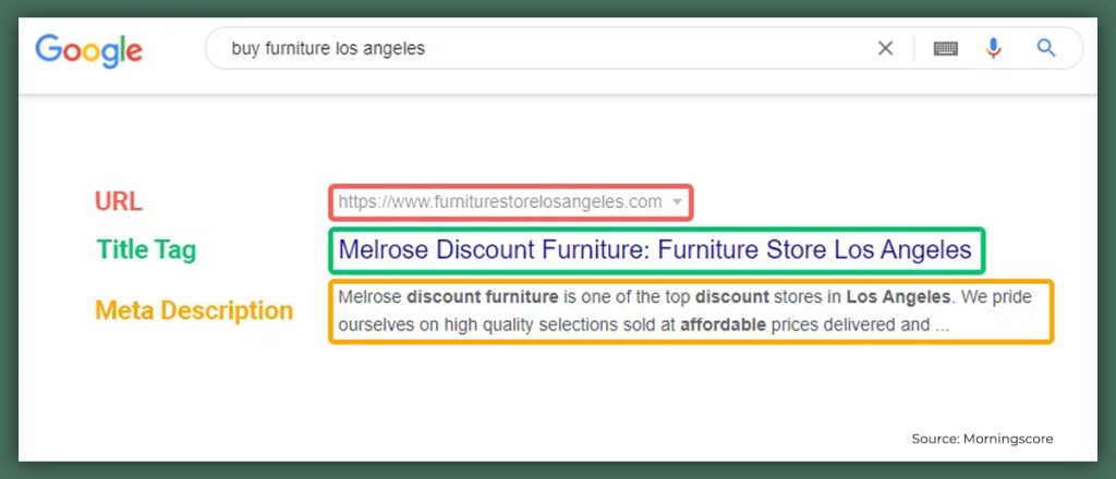 Complete guide on SEO competitor analysis to beat competitors