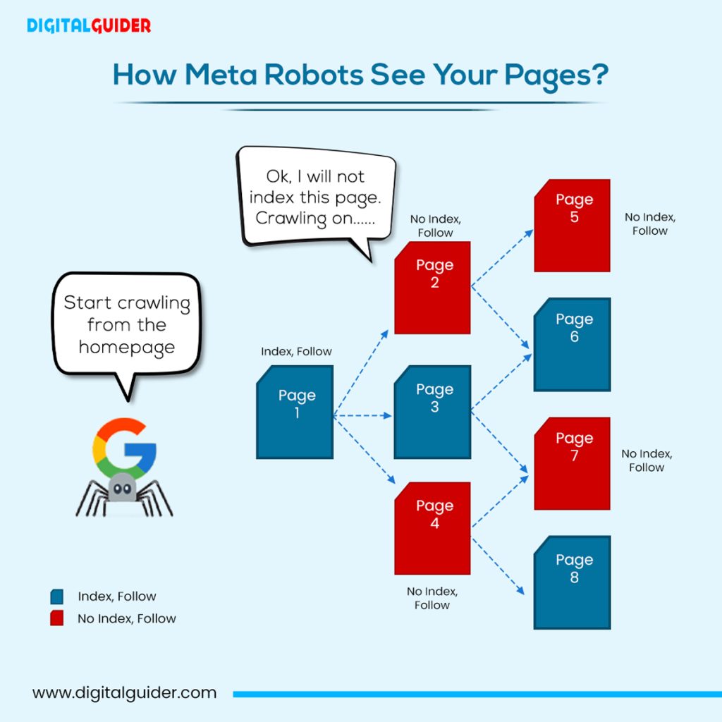 Ultimate 50+ points SEO Checklist Guide To Follow