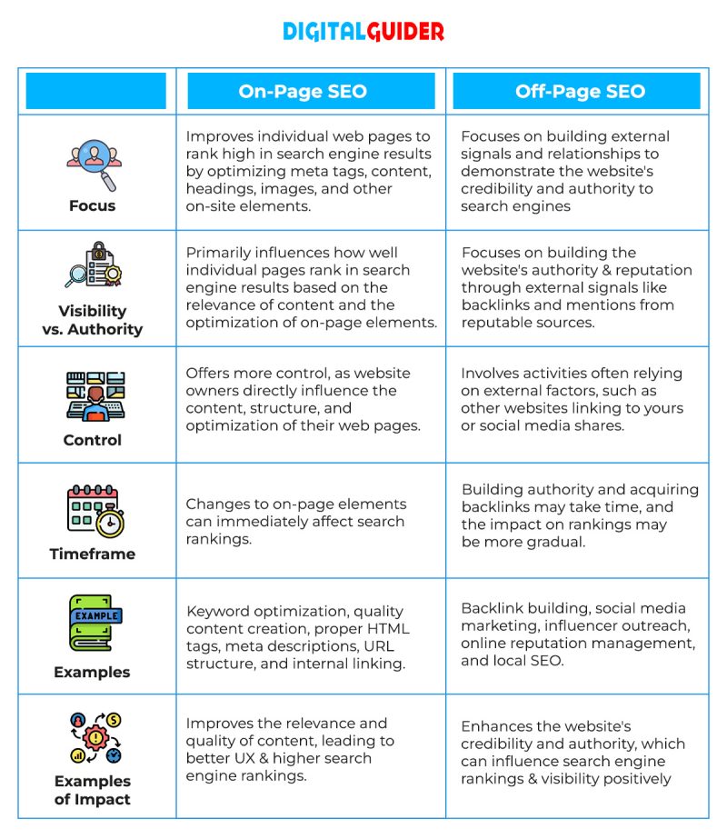 The Ultimate Beginner's Guide to Off Page SEO