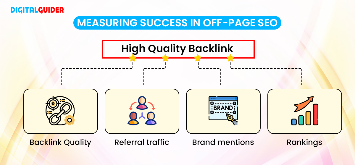 Off-Page SEO Guide 2025: Boost Rankings with Proven Strategies