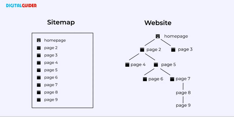 Ultimate 50+ points SEO Checklist Guide To Follow