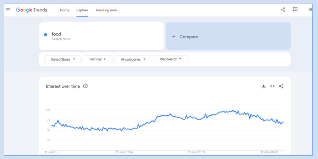 Google Trends SEO: How to Find Trends & Outrank Competitors