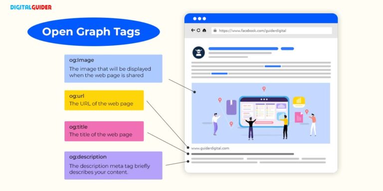 Open Graph Meta Tags? 18 Best Practices for Open Graph Tags