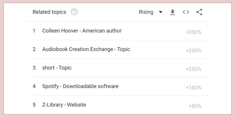 Google Trends SEO: How to Find Trends & Outrank Competitors Google Trends SEO: How to Find Trends & Outrank Competitors