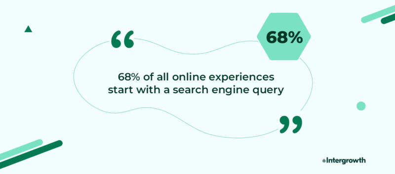 Content Optimization: 12 Strategies To Boost Content Reach