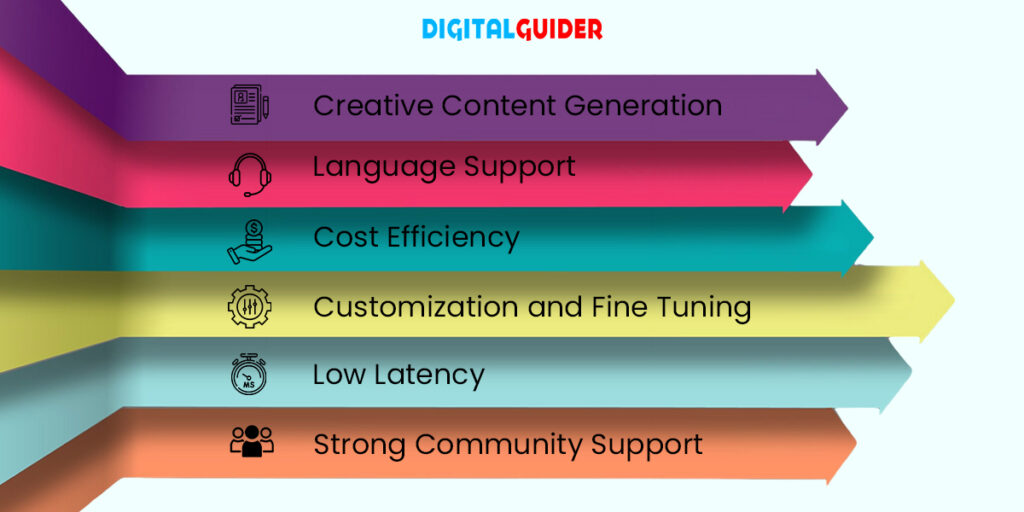 Amazon Nova AI - Models, Benefits & Real-world Examples