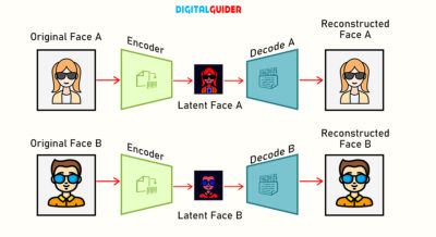 Deepfake Technology: Uses, Risks, & Impact on Society
