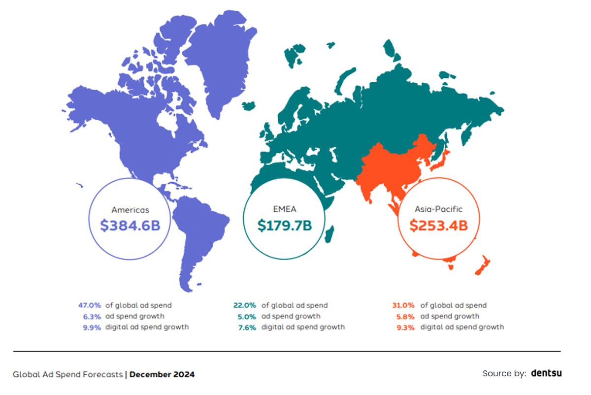 Dentsu’s 2025 Media Trends & Digital Ad Spend Forecasts