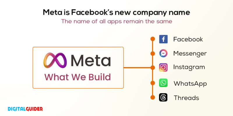What is Meta Business Suite & How to use it