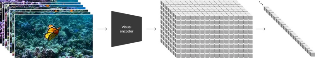 Understanding OpenAI Sora: Features, Uses, and Limitations