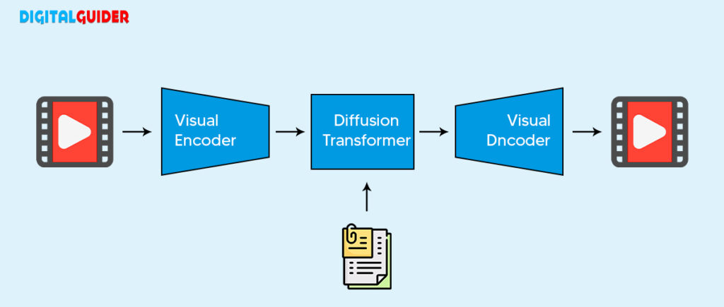 Understanding OpenAI Sora: Features, Uses, and Limitations