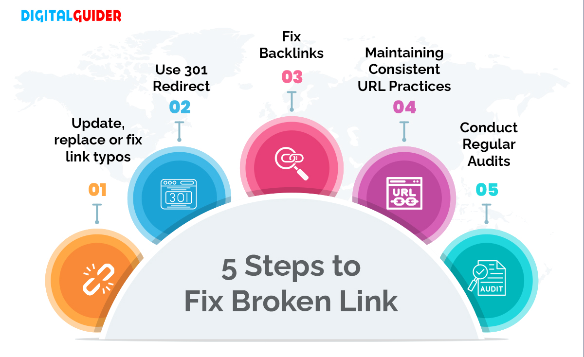 The Broken Link Menace: How to Find & Fix Broken Links on Your Website