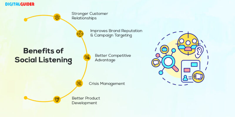 Social Listening: The Ultimate Guide to Powerful Secrets
