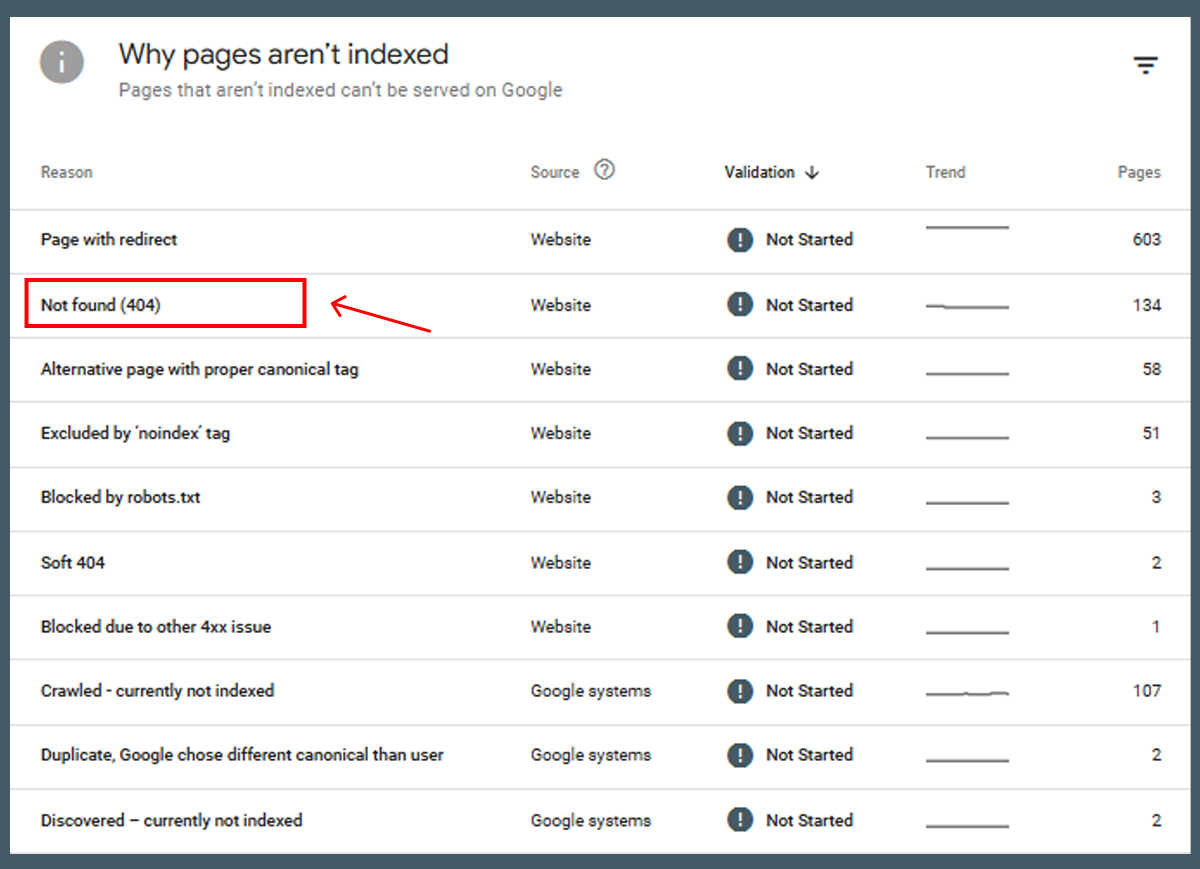 The Broken Link Menace: How to Find & Fix Broken Links on Your Website