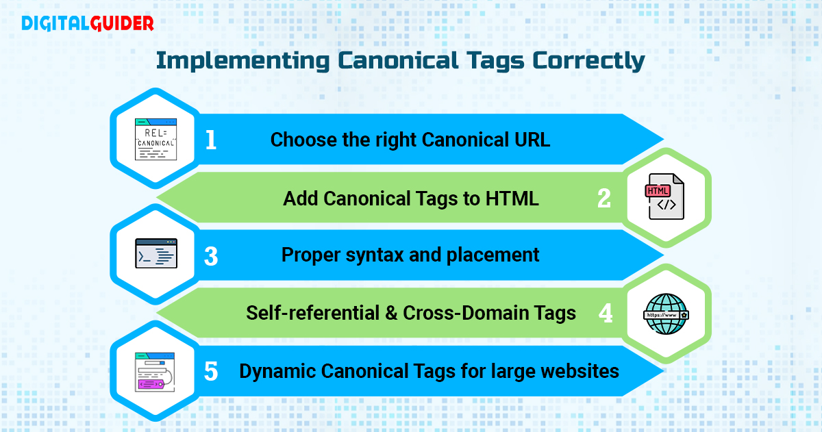 What is a Canonical Tag and Why Does it Matter?