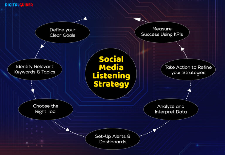 Social Listening: The Ultimate Guide to Powerful Secrets