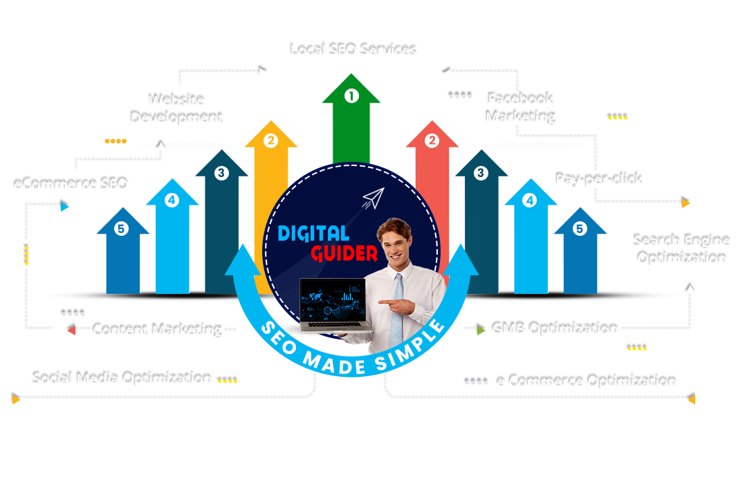Digital Marketing Agency in USA | SEO, PPC, Web Design - DG