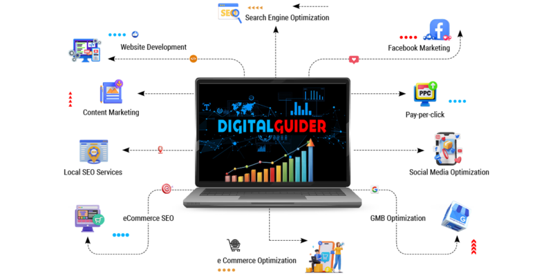 Digital Marketing Strategy Services | Custom Digital Strategy Agency