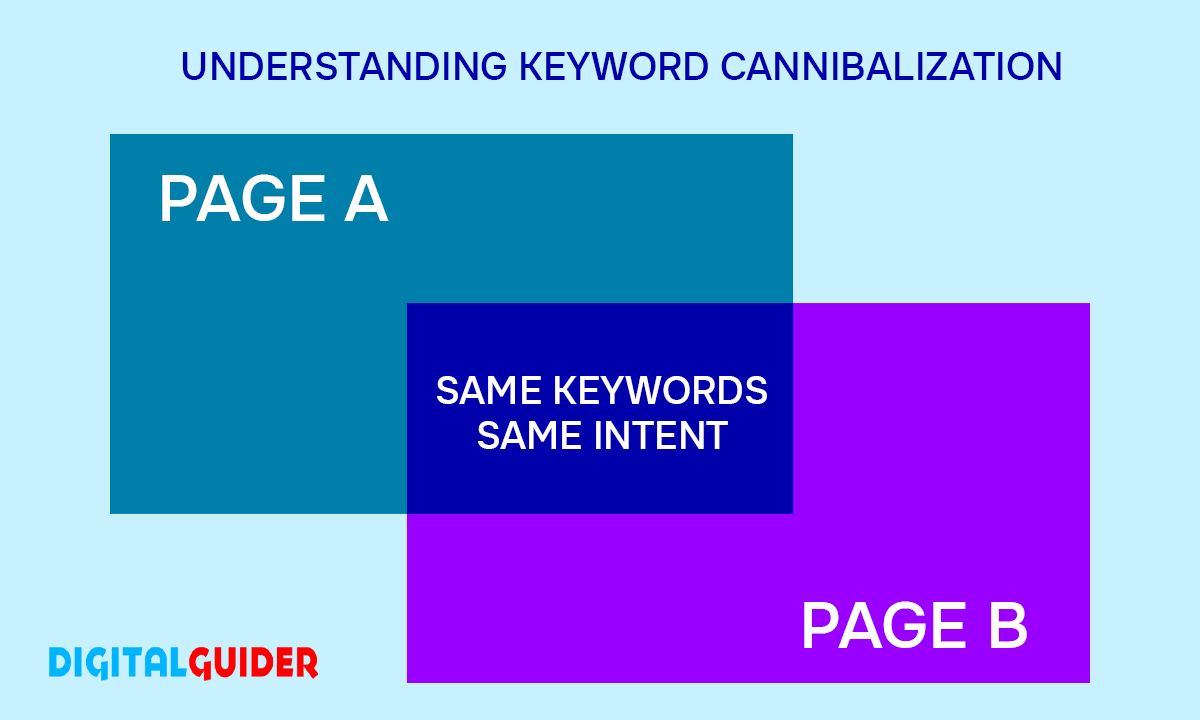 What is Keyword Cannibalization: Causes & 7 Steps to Fix