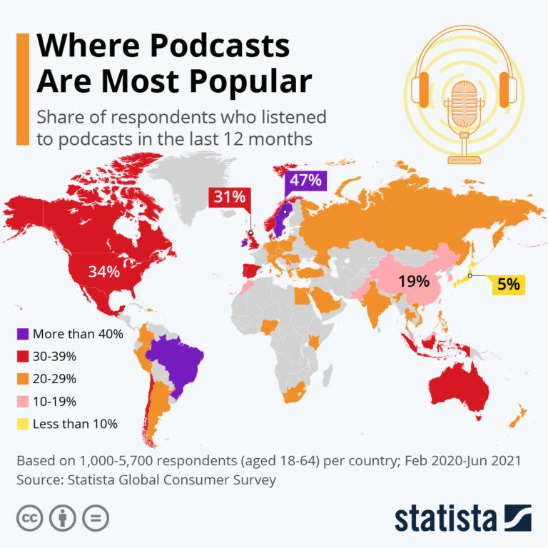What Is a Podcast? How it Works & Types with Examples